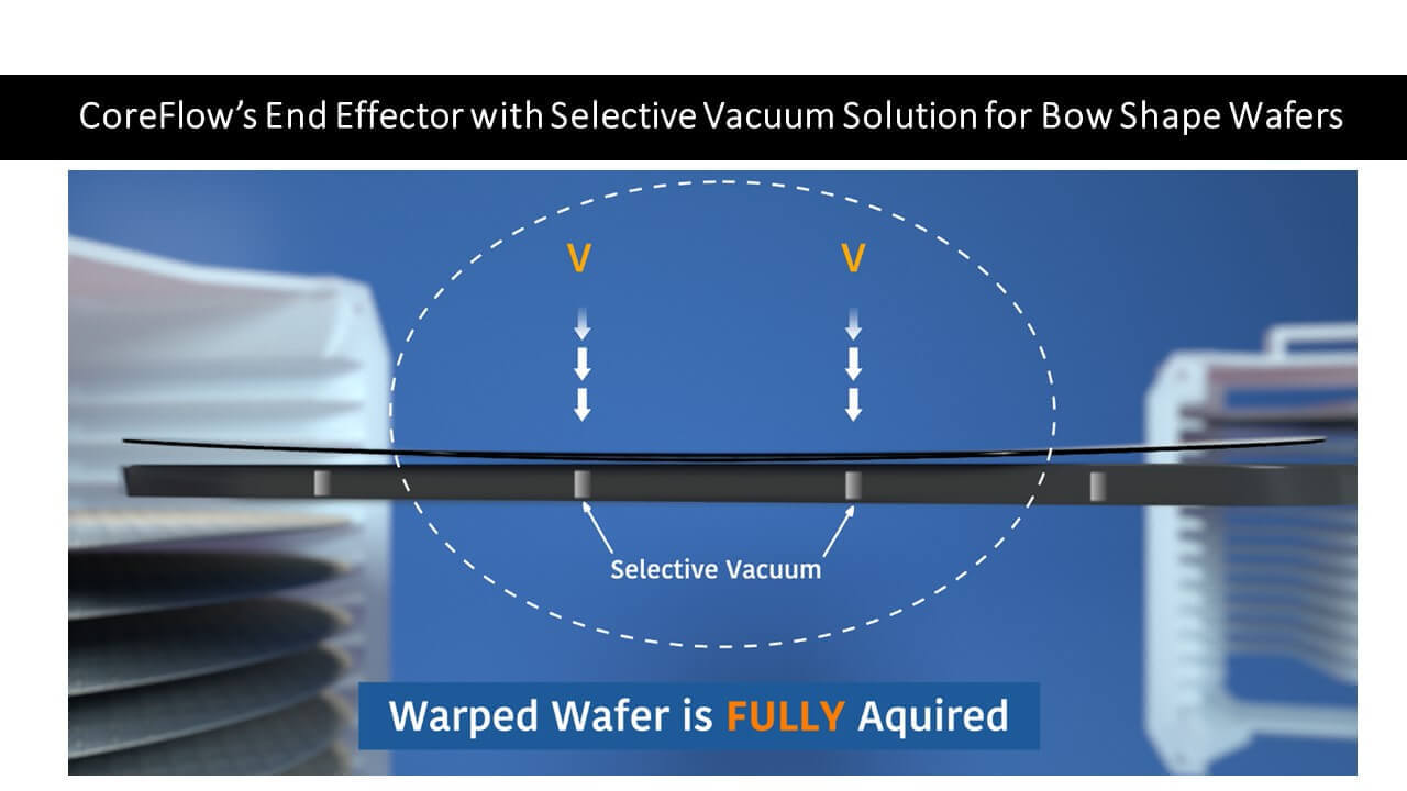 Beyond the Robot Arm: Why Your Choice of Wafer End Effector ...