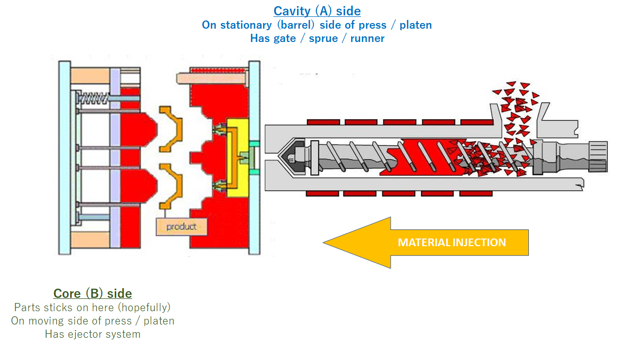 The Revolutionary Advancements in Injection Moulding: Unlocking ...