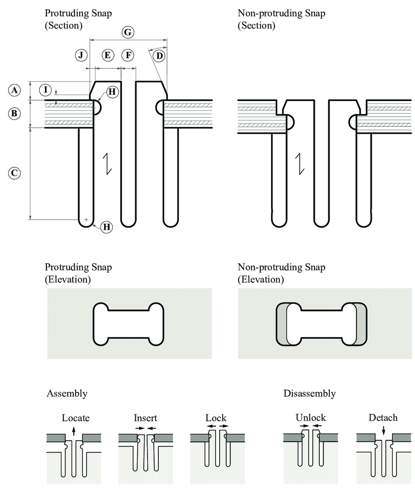 Snap Fit: Revolutionizing the World of Product Assembly - Yichou