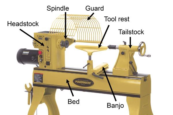 Master the Art of Lathing Wood: A Comprehensive Guide to Creating ...
