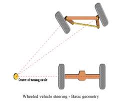 Steering systems - Yichou