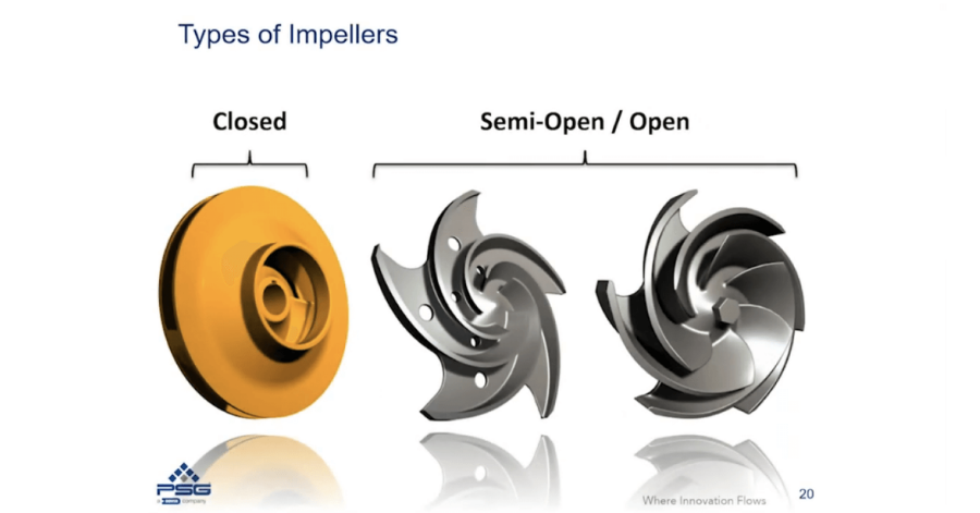 Unleashing the Power of Impeller Pumps: A Comprehensive Guide to ...